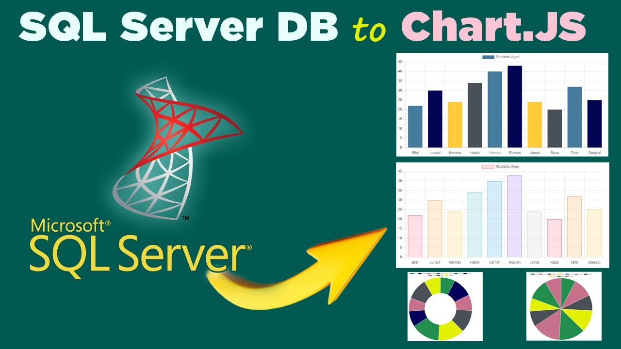 How to Display SQL Server Database Data in Chart.js Using PHP and JavaScript