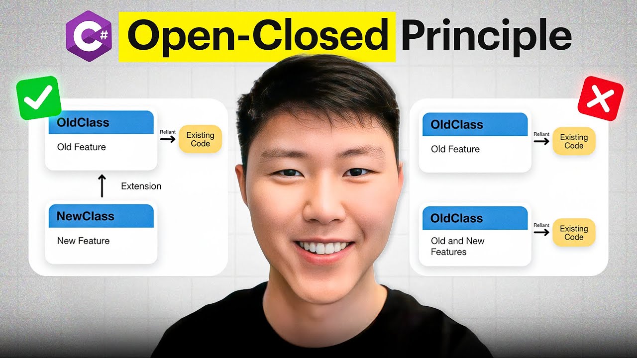 Open-Closed Principle [SOLID Principles #2] Step by Step