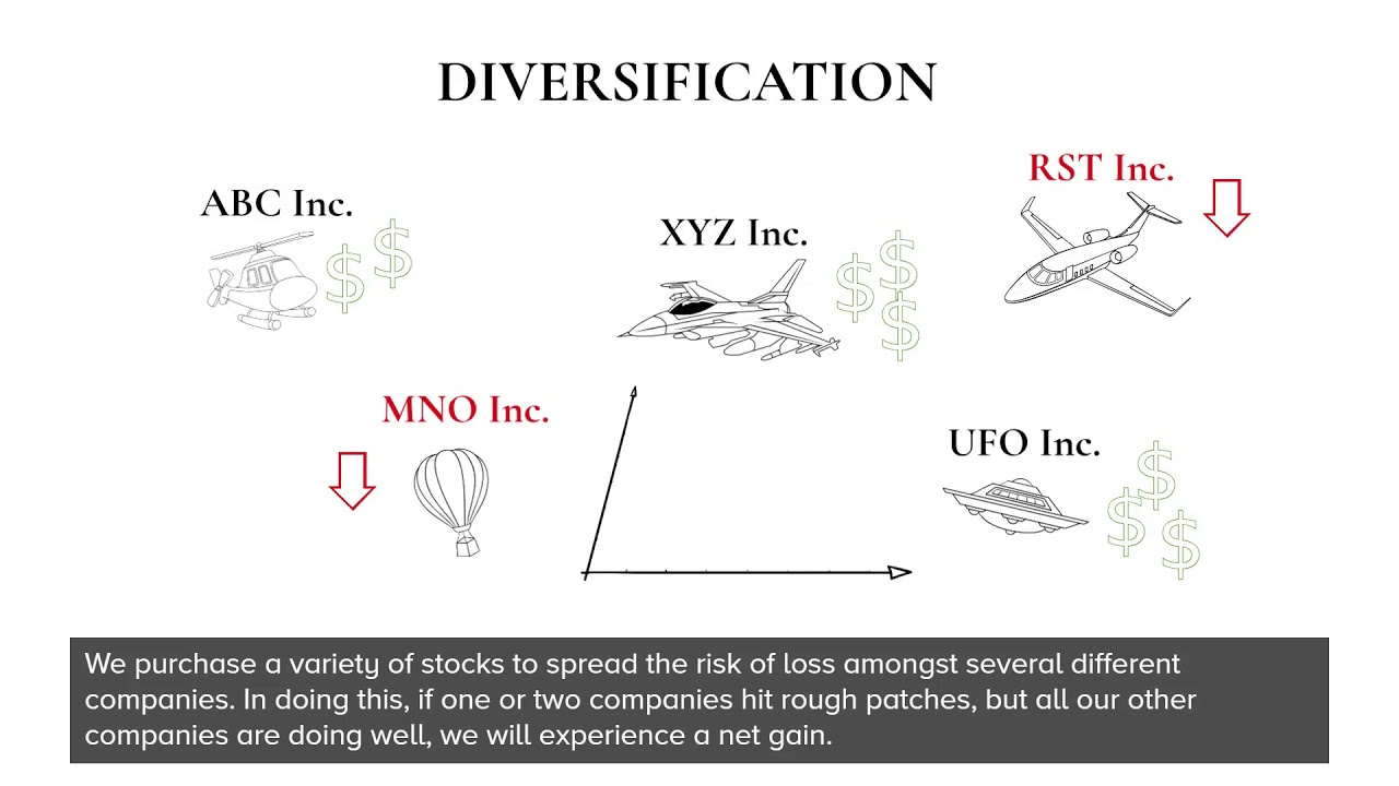 Diversification vs. Asset Allocation