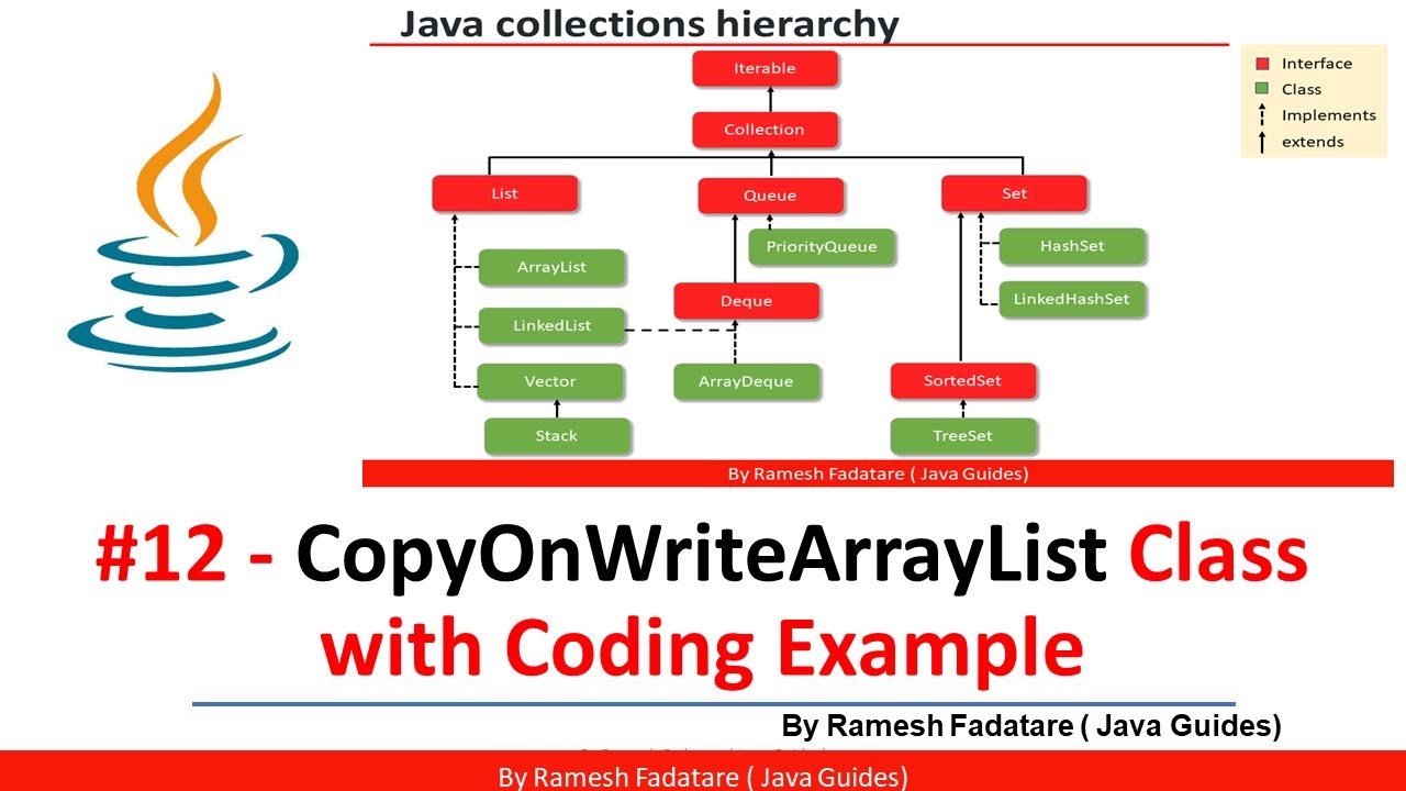 Collection Framework in Java - #12 - CopyOnWriteArrayList Class with Coding Example