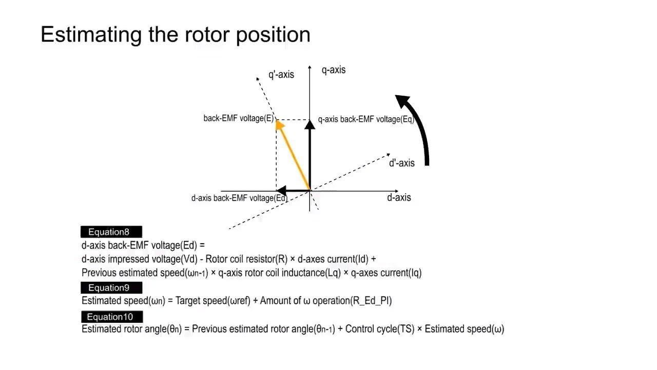 [e-Learning] Microcomputer: Vector Control Technology for Motor drive  (4/4)