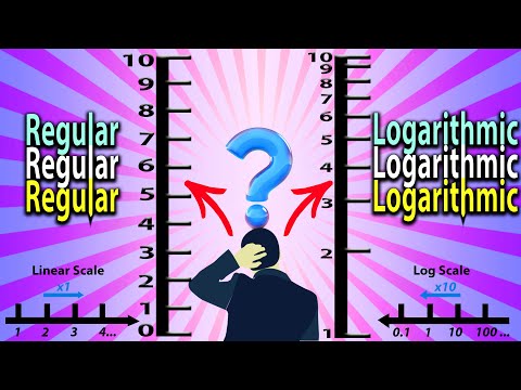 How to see the price chart ? Regular scale or Logarithmic scale ?
