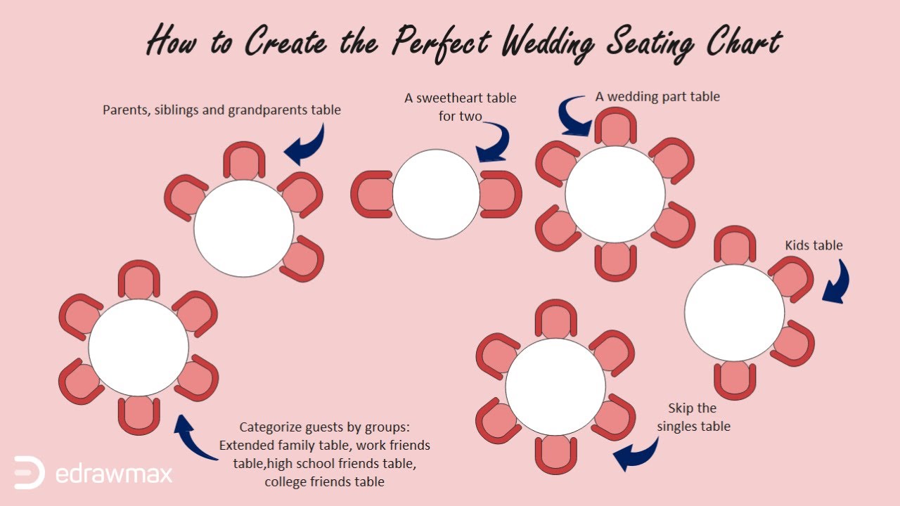 How to Create a Wedding Seating Chart | Wedding Design