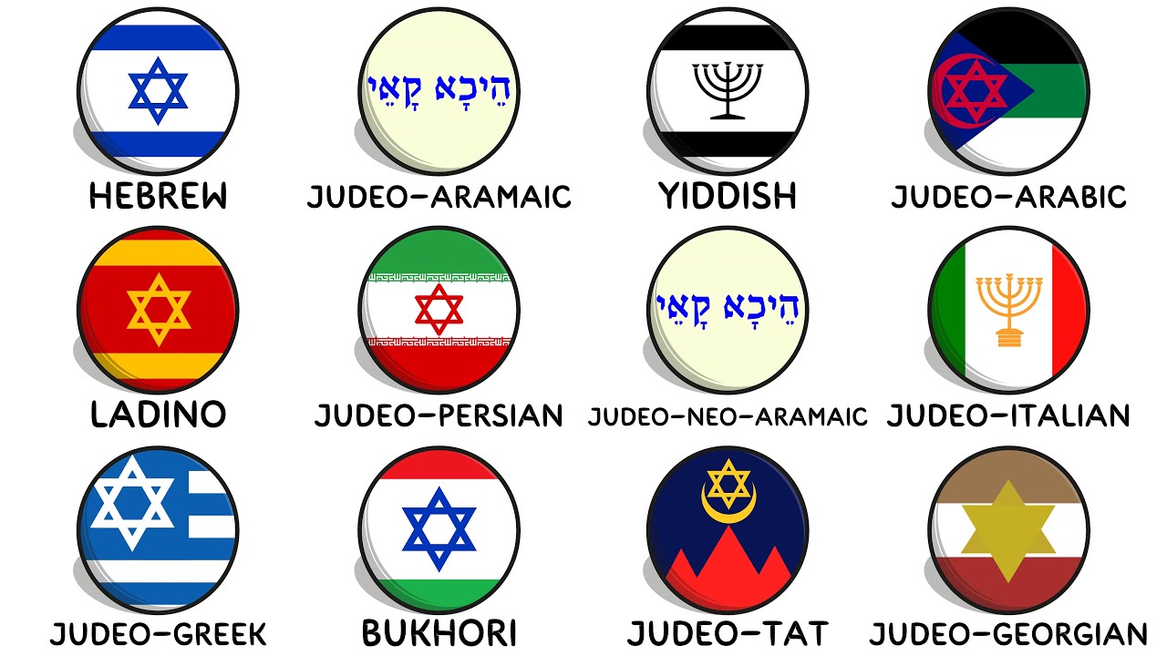 The Major Jewish Languages | Explained