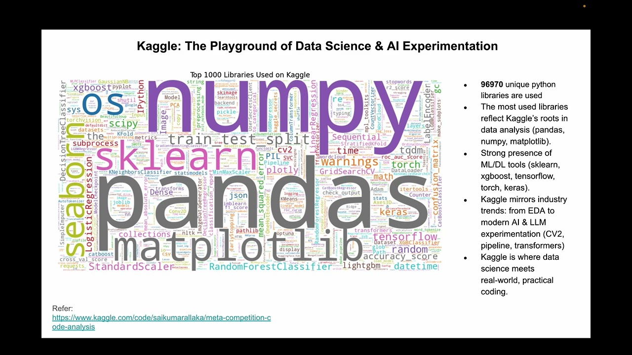 How Kaggle Advanced AI Over 15 Years: Competitions, Kernels, Datasets, Forums & Community Insights