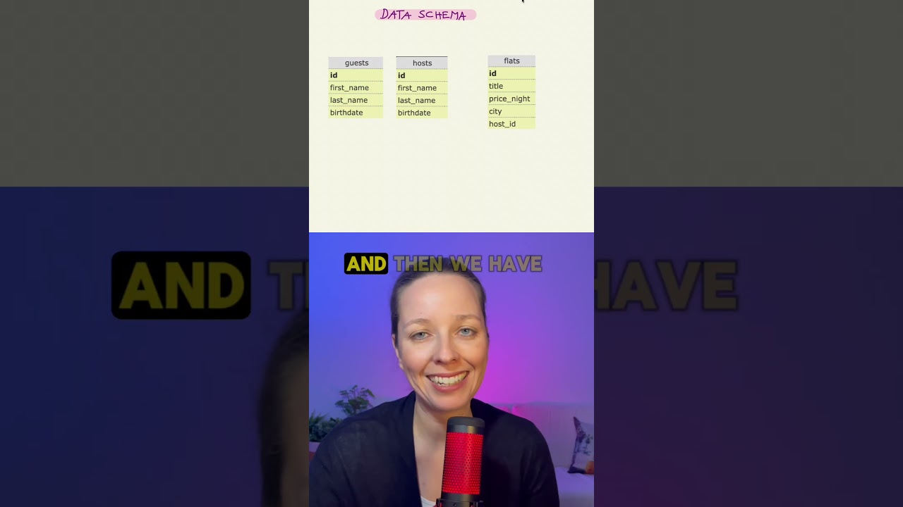 Data Schema of a SQL Database