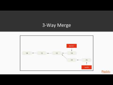 Learn Conquering Git Advanced Training Guide Fast Forward or 3 Way Merge| packtpub com - Mind Luster