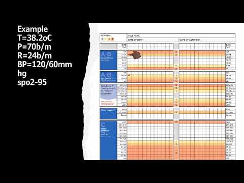 NMC OSCE ASSESSMENT / How To Chart NEWS2 / Nursing Diagnosis for News2