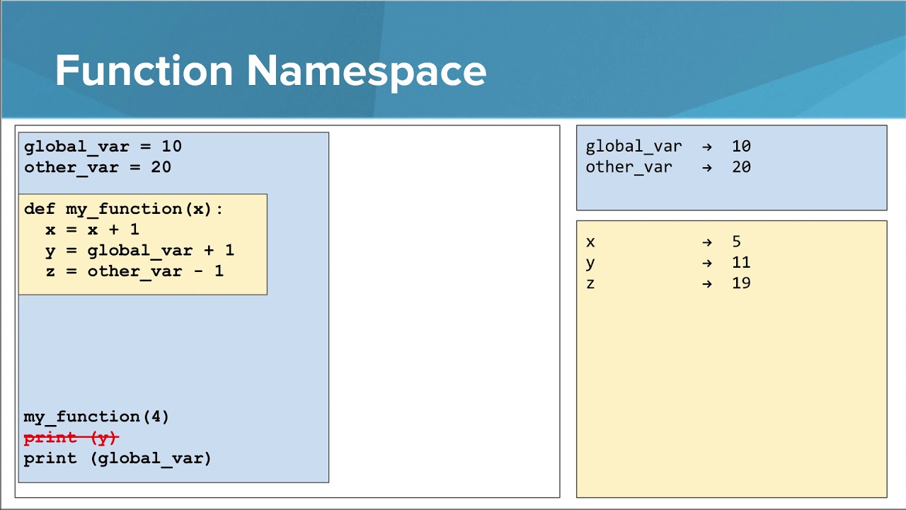 Python- Namespaces