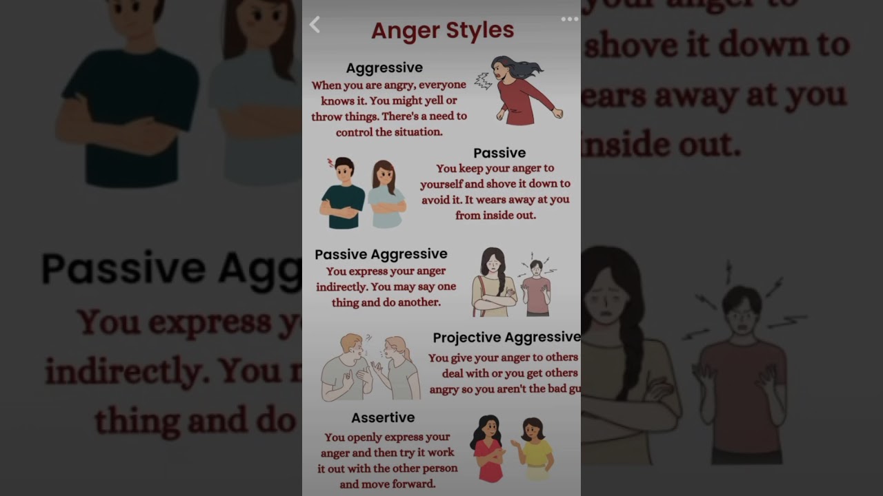 Psychologist Sam Says: Anger Types
