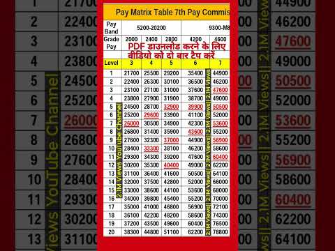 Pay Matrix table as per 7th pay commission #7th #7thpaycommission #paymatrix #govtemployeeslatestnew