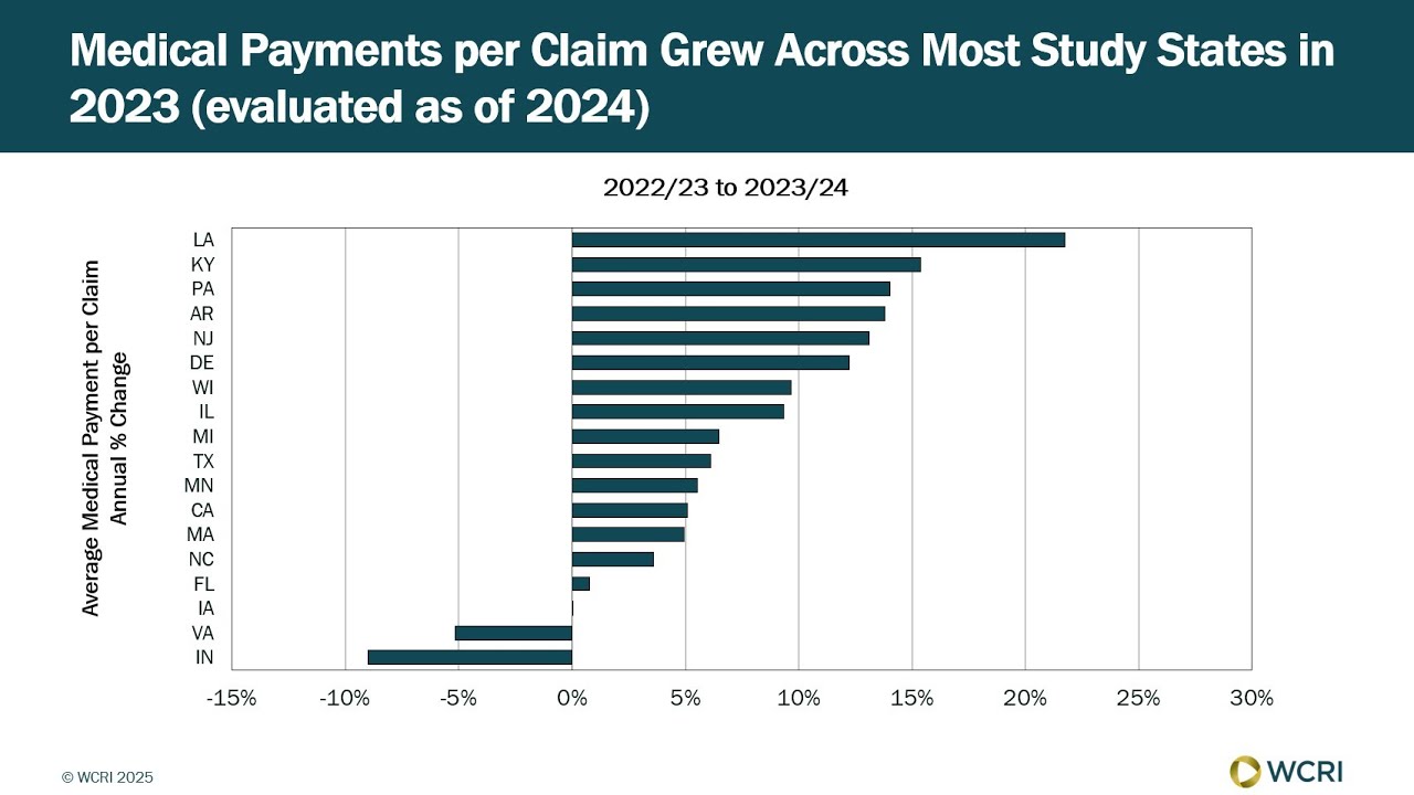 CompScope™ Medical Benchmarks, 2025 Edition