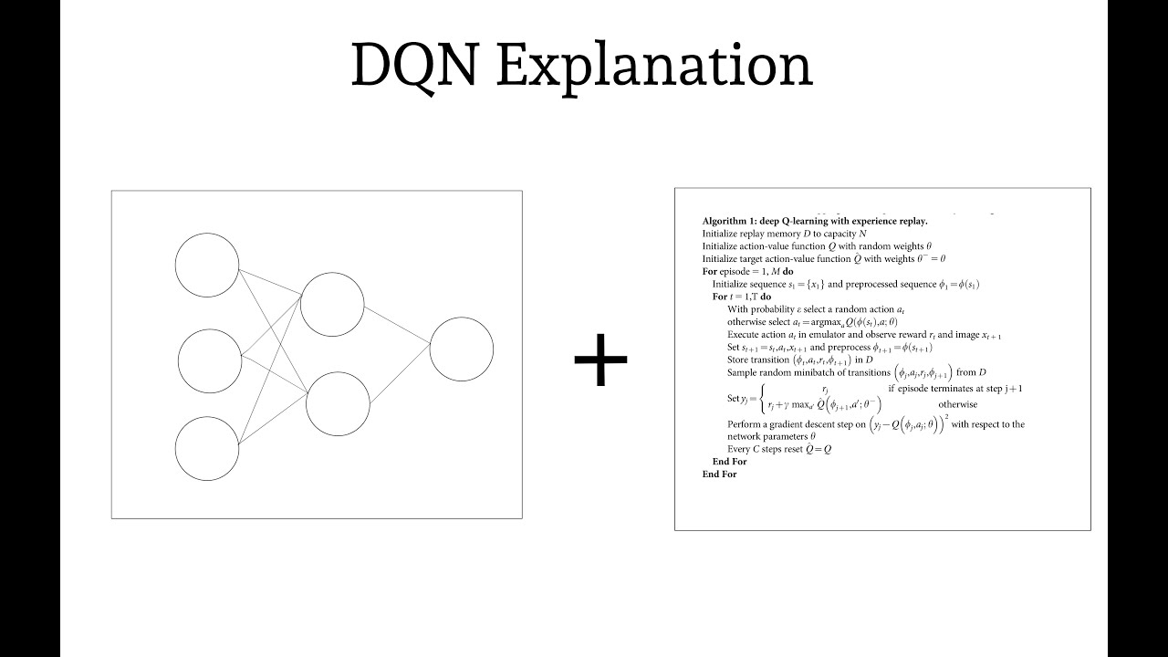 DQN Explanation