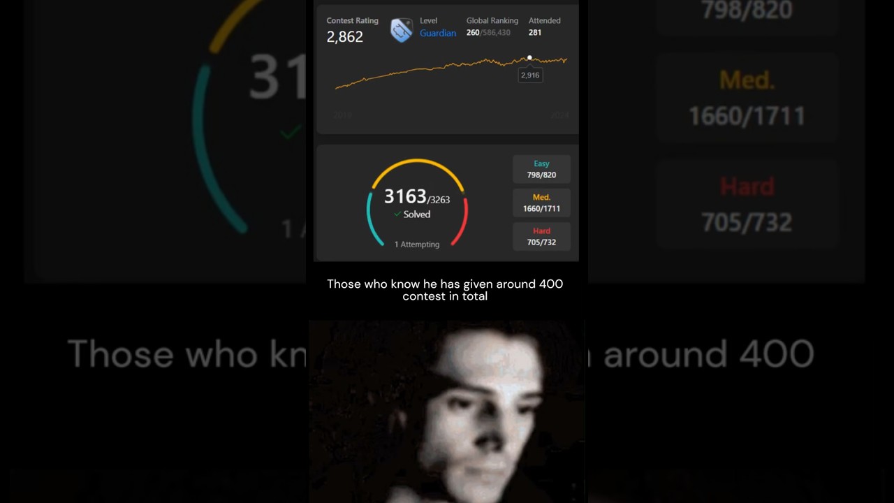 Next short will be of Tourist🙂 #codinglife #motivation #leet#coding #competitiveprogramming #legend