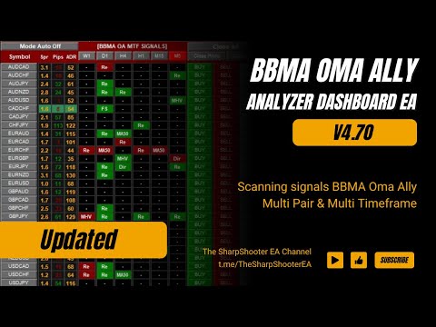 BBMA Oma Ally Signals Scanner | Buy Trading Utility for MetaTrader 4