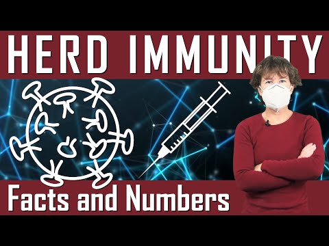 Herd Immunity and the R number explained – Madam im adaM