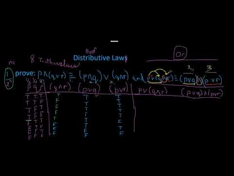 [3b] [2.1] Proof of the OR Distributive Law Discrete Mathematics Logical Equivalences