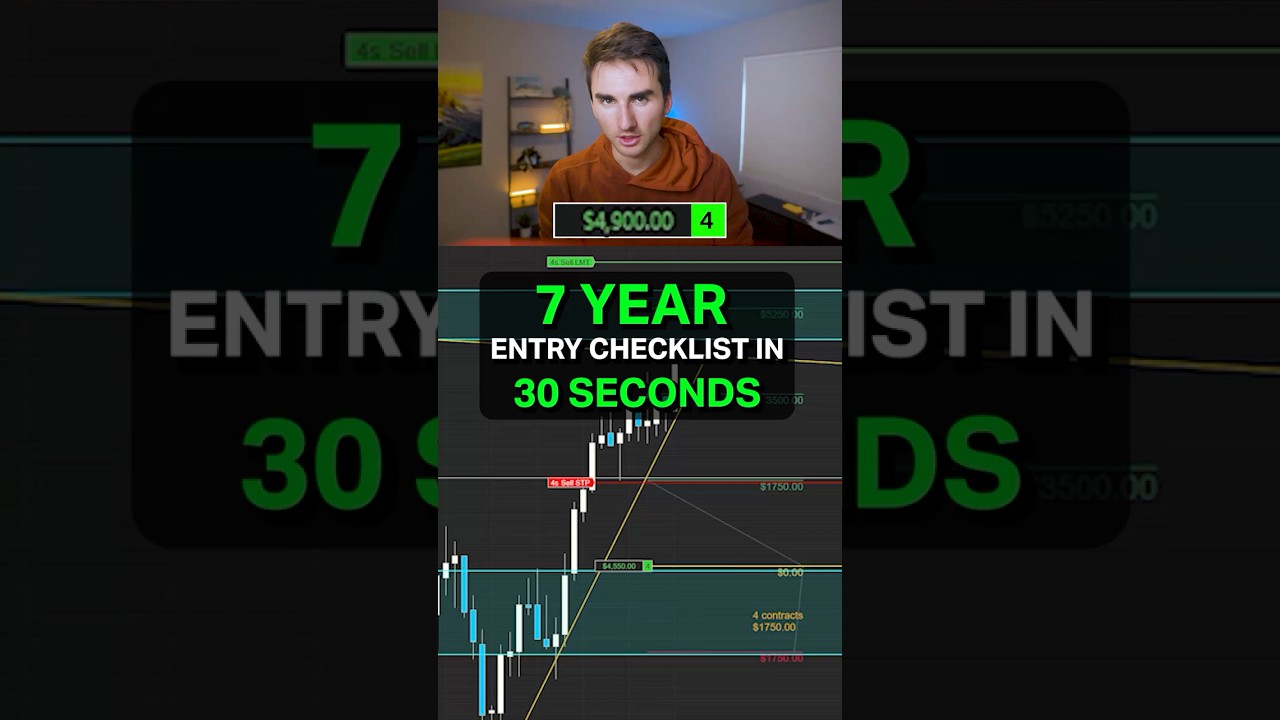 7 Year Trade Entry Checklist in 30 Seconds