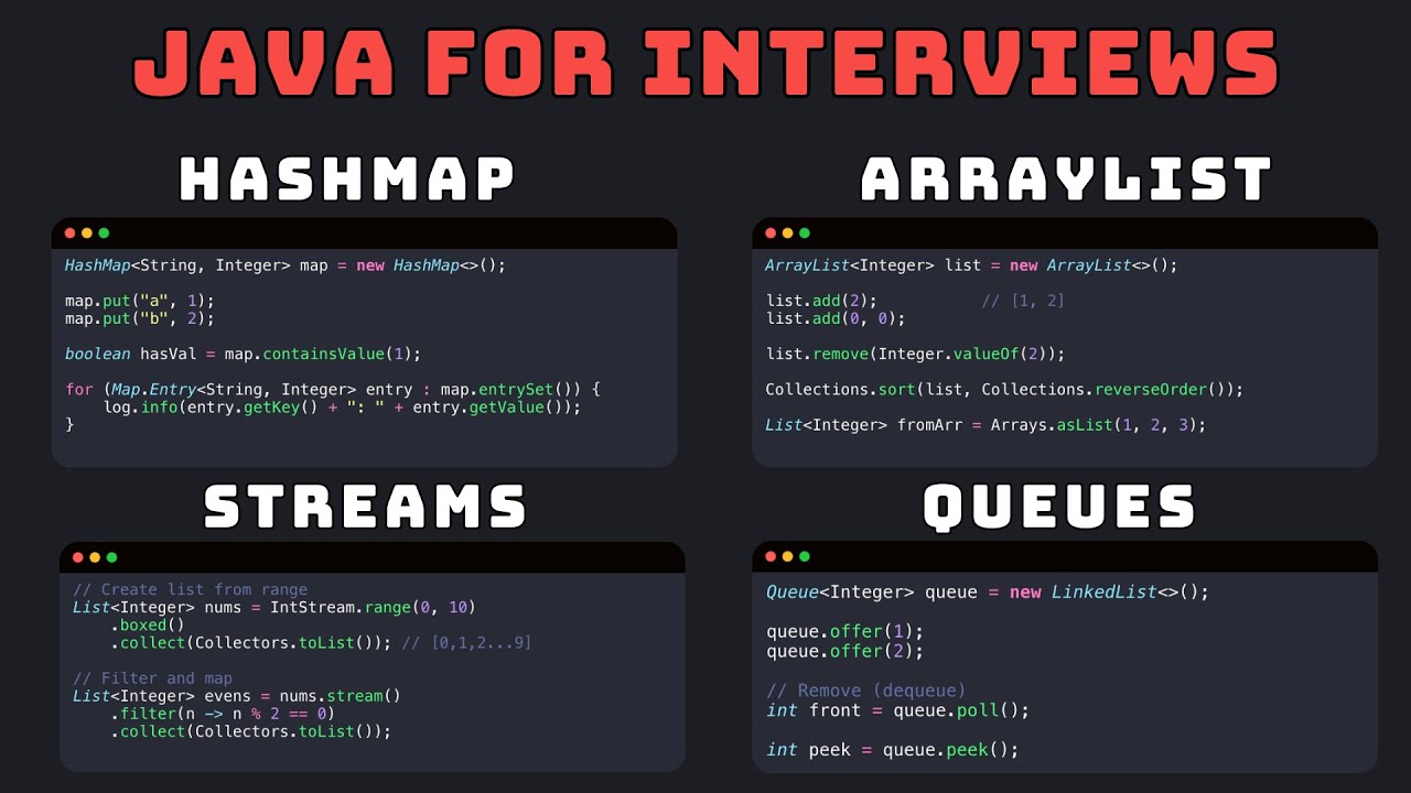 Java for coding interviews - 30 Minutes Crash Course