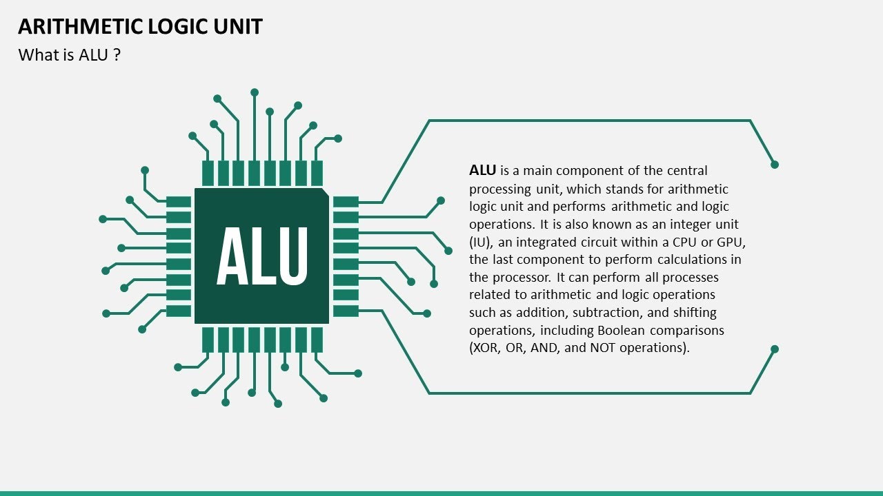Arithmetic Logic Unit Animated Presentation Slides