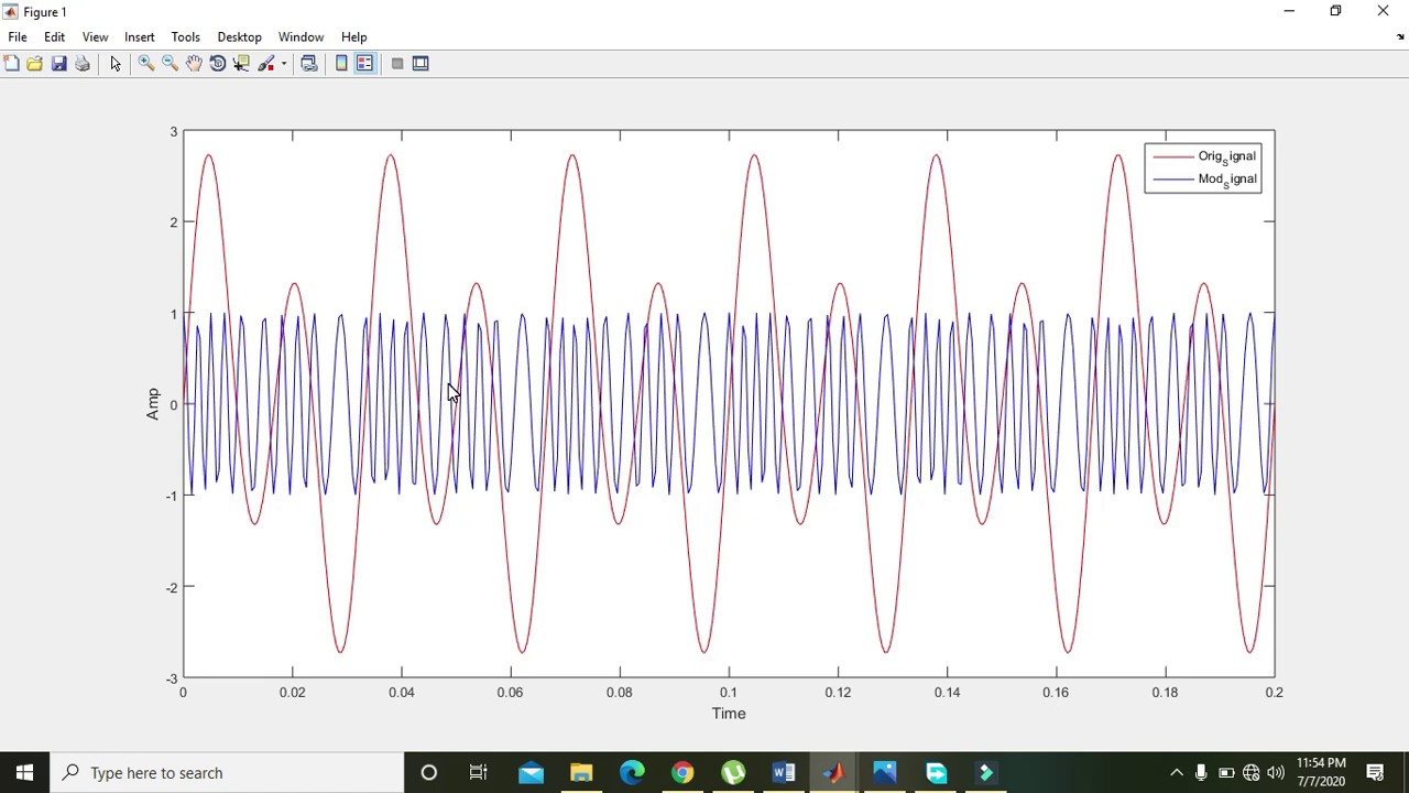 Frequency modulation in matlab | FM in Matlab | Code for frequency modulation in matlab