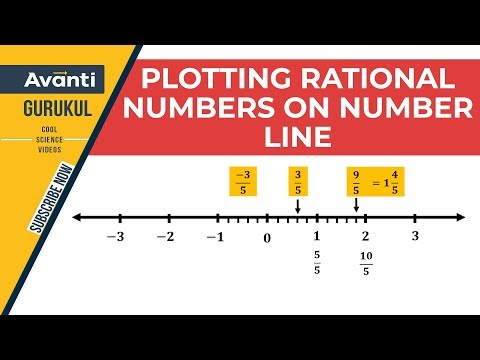 Video: Representing Real Numbers on the Number Line (Hindi) Video ...