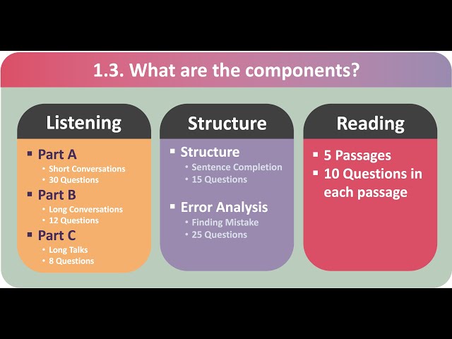 Mastering TOEFL Listening: Strategies and Insights from a Webinar | Galaxy