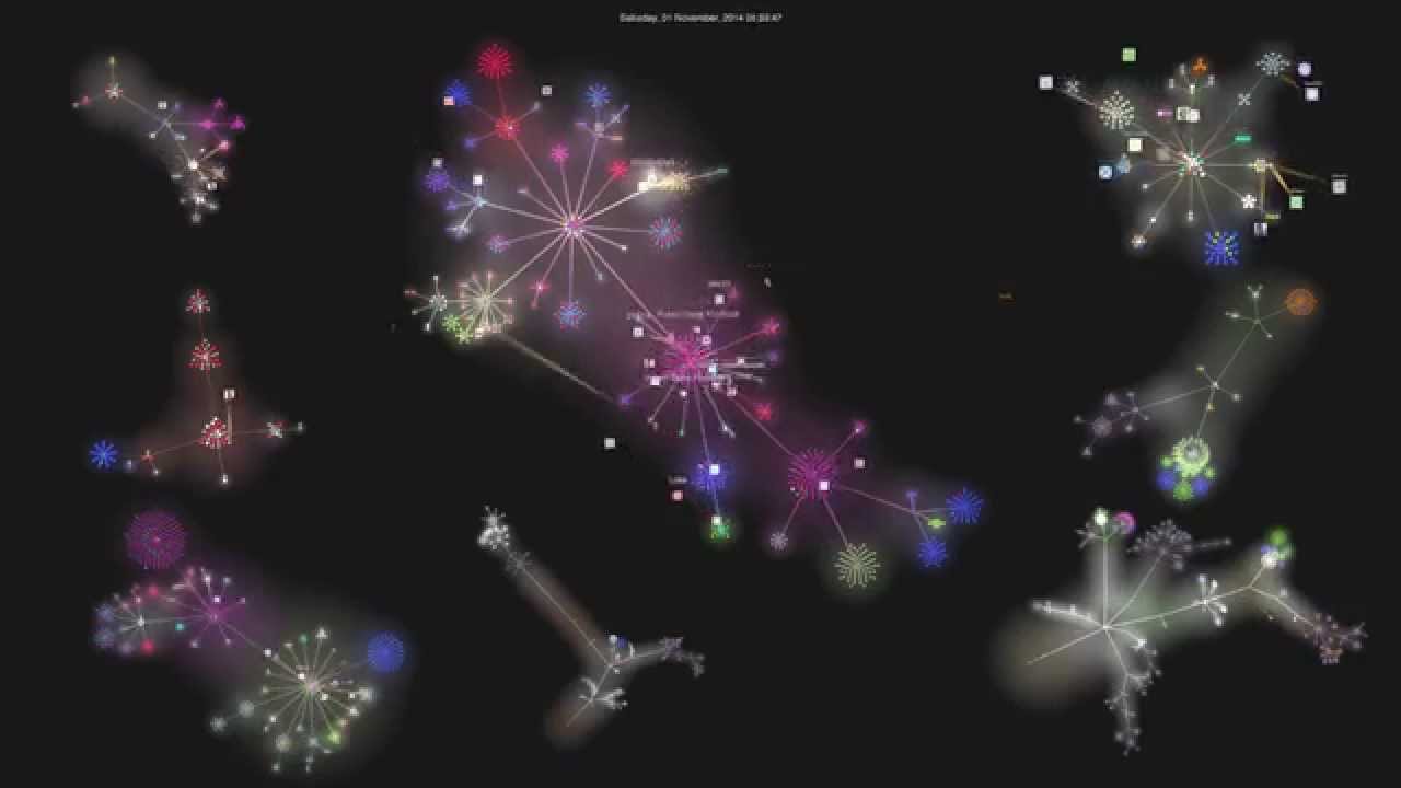Bitcoin GitHub History Visualization - Multiple Projects (Jan 2015)