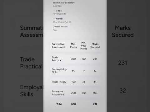 ITI Result 2024 Iti result global iti #iti #itiresult #global #globaliti #ncvt