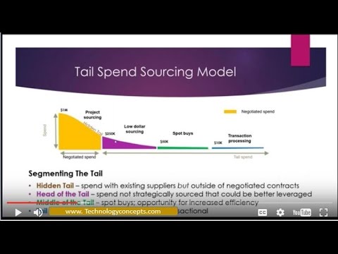 TCGi - What is Un-managed (Tail) Spend and How do you Reduce it!