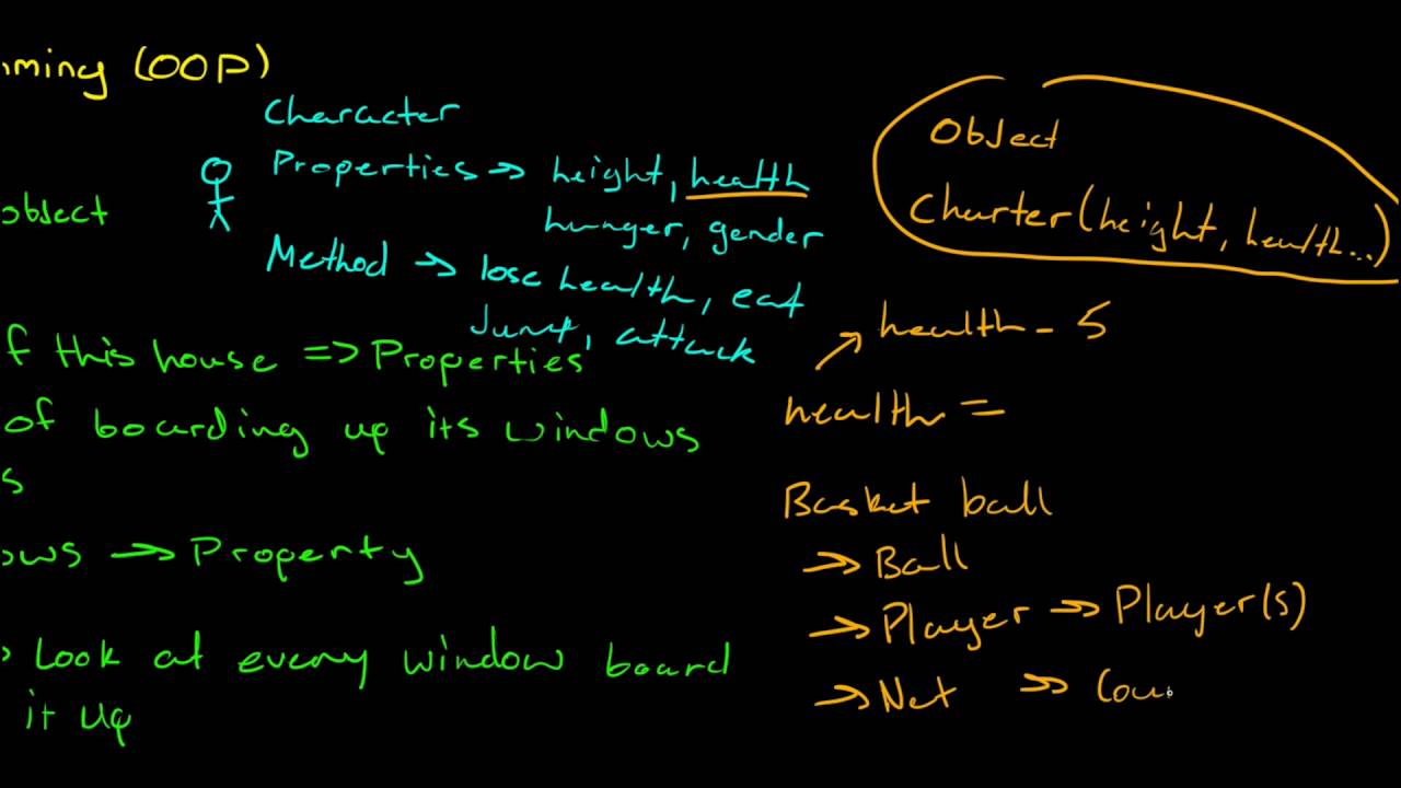 Object-oriented programming - LOVE2D platformer - Part 1