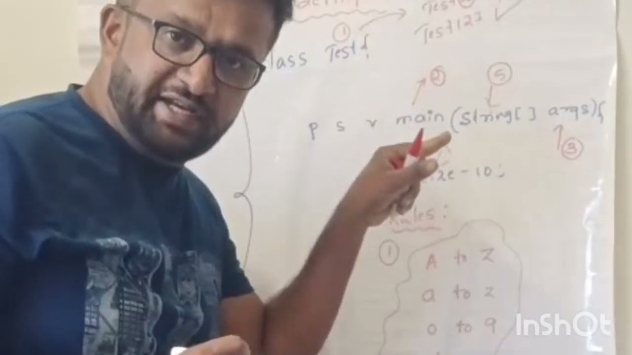 Java Identifiers Explained | Rules, Examples & Naming Conventions | Java Basics