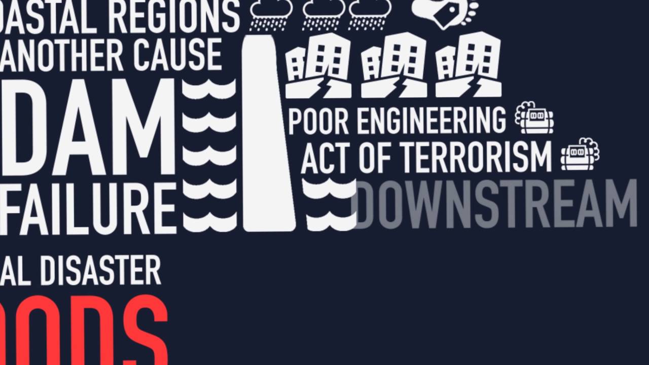 Floods - Animated Infographic