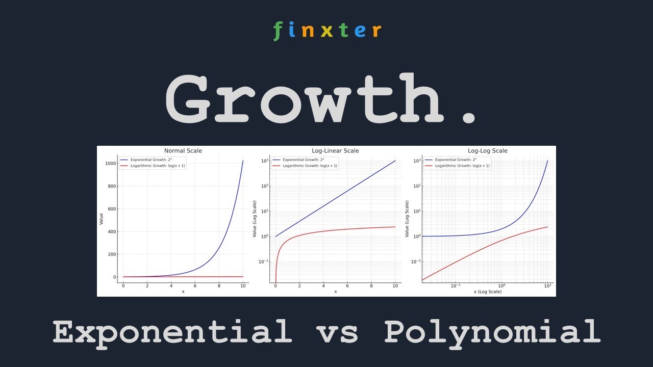 Exponential vs Polynomial Growth in AI