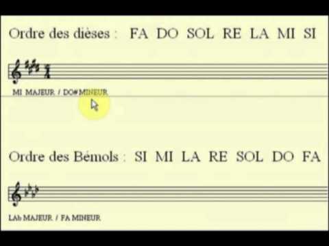 Cours gratuit de théorie musicale : la tonalité