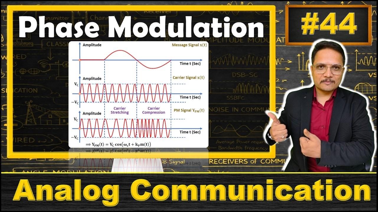 Phase Modulation Explained: Basics, Block Diagram, and Waveforms