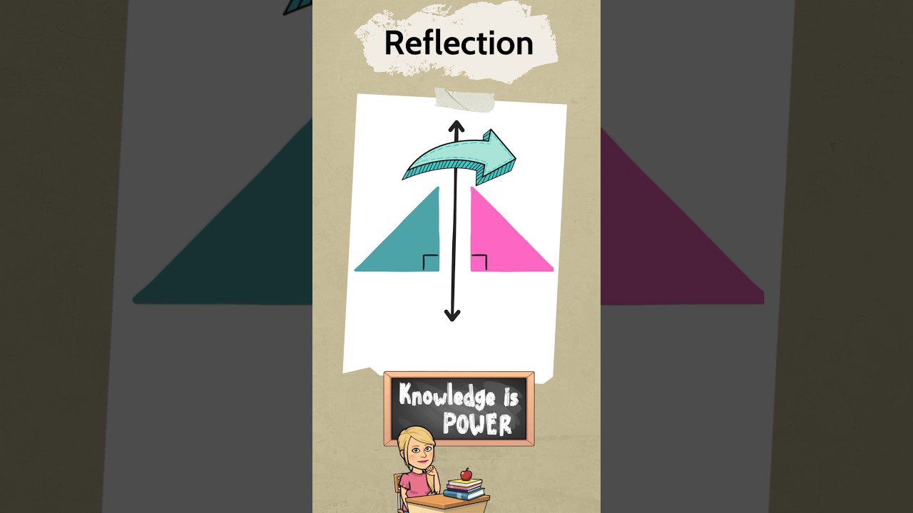 What is a Reflection in Math? #math #mathematics #maths