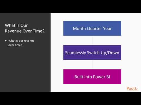 Learn Getting Actionable Insights from Power BI Define Requirement Metric and Charts | packtpub ...