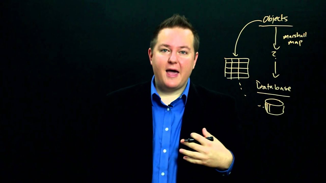 Section 3 Module 1 Part 1: Object to Database Mapping