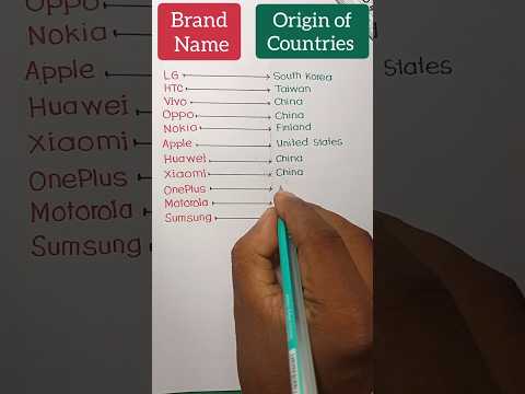 Mobile Phone Brand and their origin of countries #handwriting #makeducation