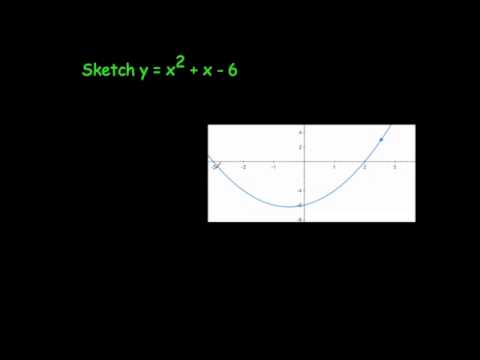 Sketching Quadratics | Corbettmaths