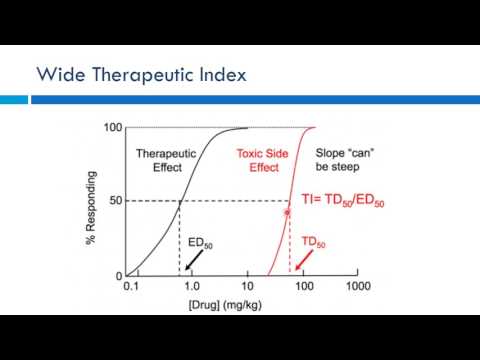 Unit 6 - Therapeutic Drug Monitoring