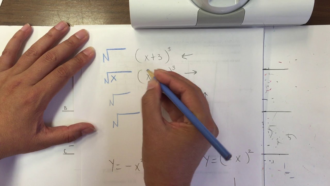 3.8 square roots, cube roots, cubes, and absolute value