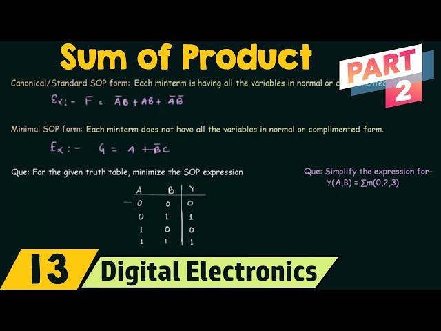 Understanding Sum of Products (SOP) Form: Canonical and Minimal SOP ...