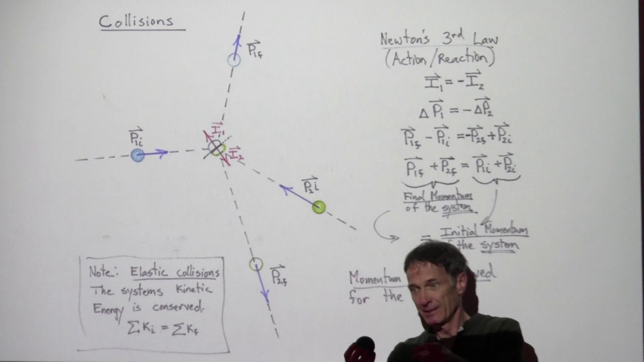 Physics 121 Exam 3 Review part 1