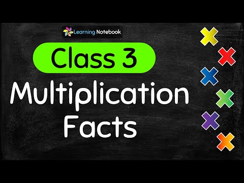 Multiplication Concept and Properties Video Lecture - Mathematics for ...