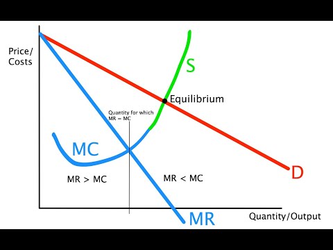 What is marginal cost in economic and what does MC stand for in economics
