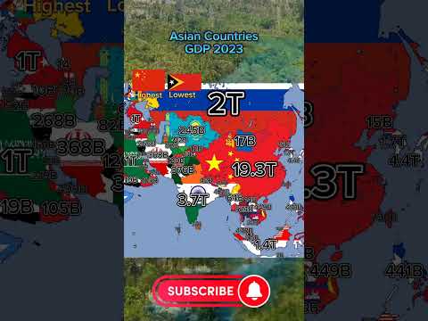 Asian Countries GDP 2023