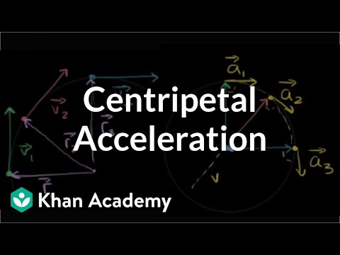 Visual Understanding of Centripetal Acceleration Formula | Safe Videos ...