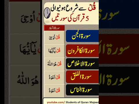 5 Quran Surahs that begins with Qul, قل سے شروع ہونےوالی سورتیں #shortvideo #shortsvideo